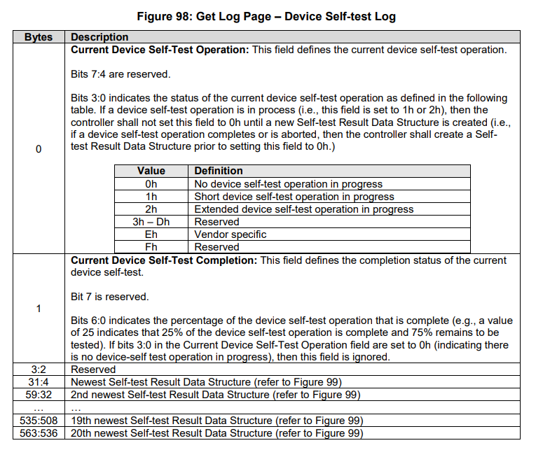 Nvme Self Test Log Outputs Test Is 0 Complete And Is Still In Progress · Issue 612 · Linux