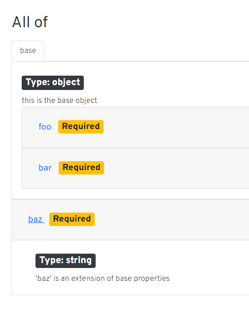 Extended Schemas Not Displaying Correctly · Issue 131 · Coveoossjson