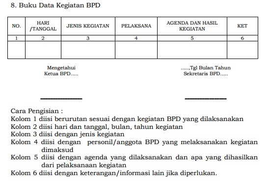 Buku Administrasi Bpd 8 Buku Data Kegiatan Bpd · Issue 3931 · Opensidopensid · Github