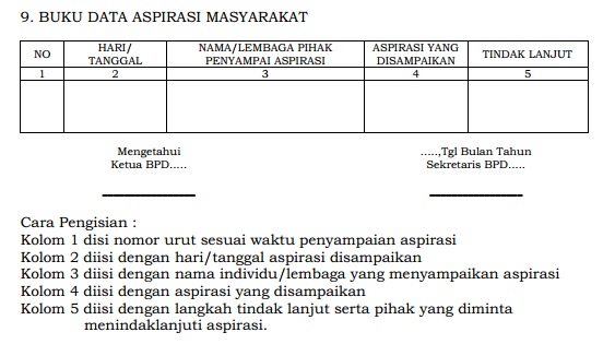 Buku Administrasi Bpd 9 Buku Data Aspirasi Masyarakat · Issue 3932 · Opensidopensid · Github 