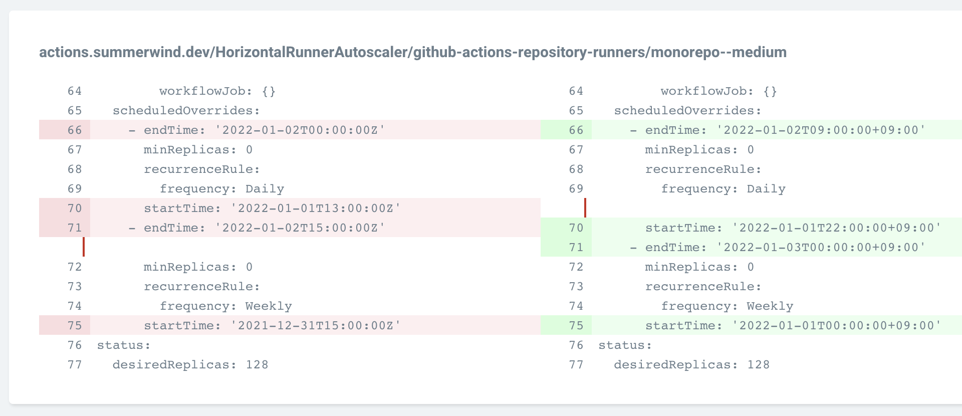 startTime and endTime of scheduledOverrides are overwritten to UTC ...