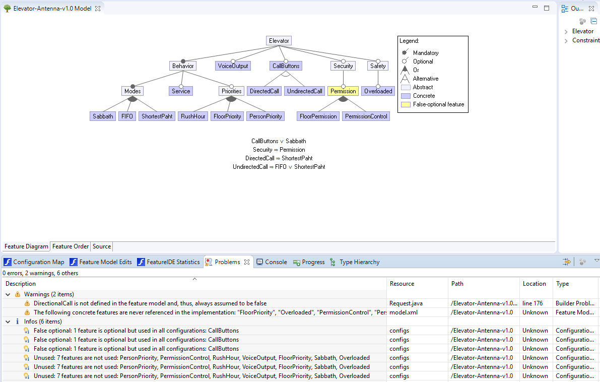 When changing the feature model, markers are not updated. · Issue #700 ...