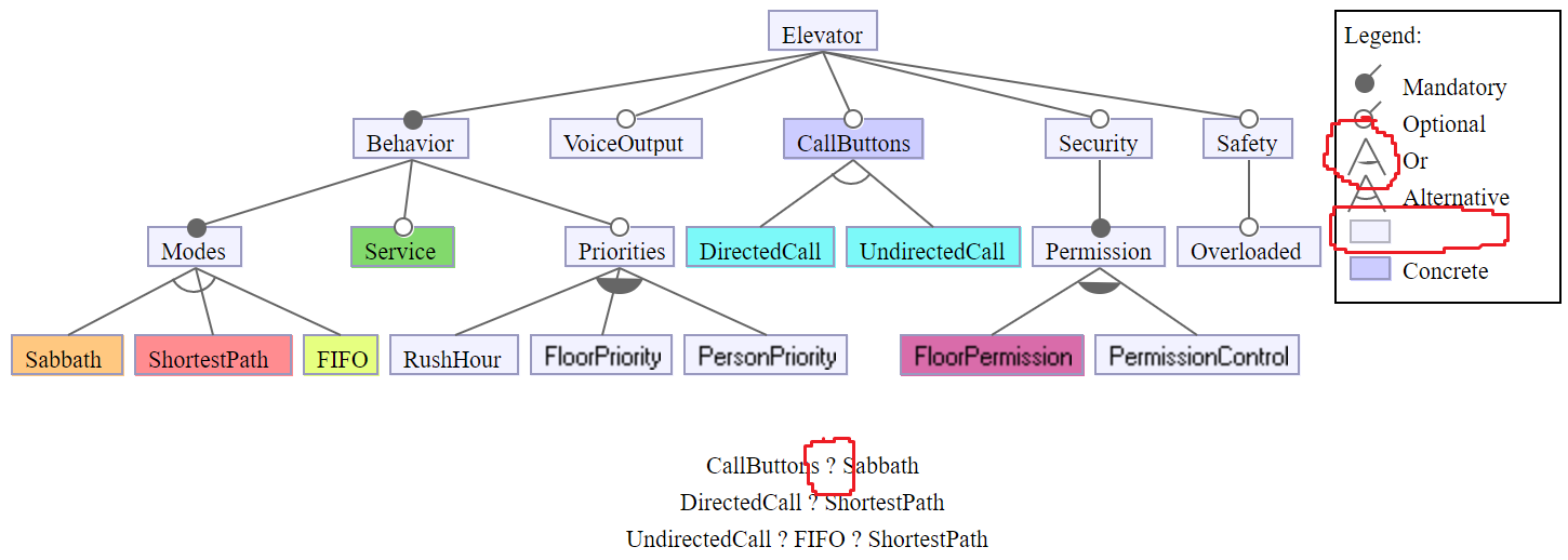 Problem with eporting model as svg · Issue #702 · FeatureIDE/FeatureIDE ...