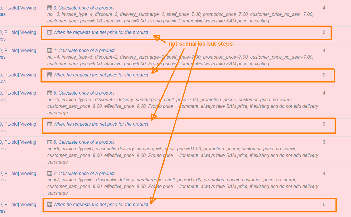 Bad scenario and step alignement in reports for Scenario Outline · Issue #3296 · serenity-bdd ...