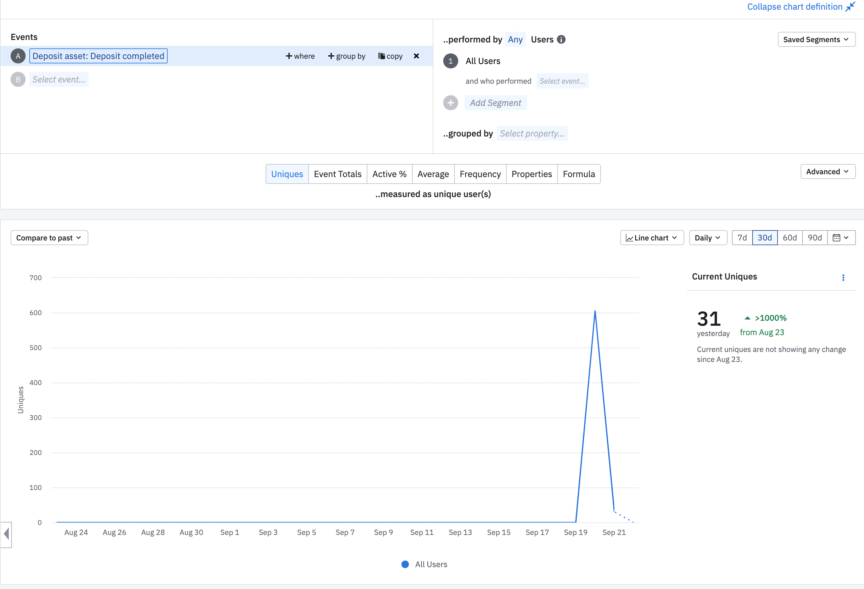 Add user analytics events to use on Amplitude · Issue #814 · osmosis-labs/osmosis-frontend · GitHub