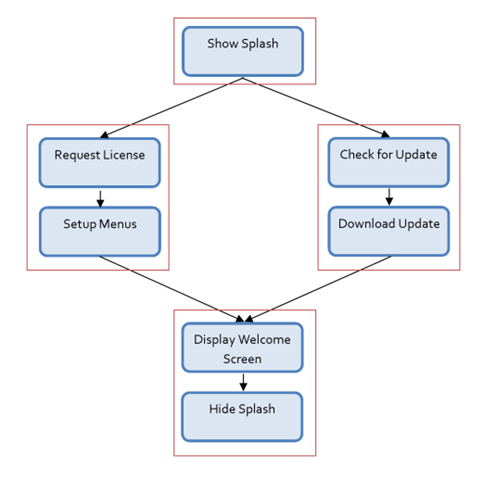 GitHub - furiousteabag/CSharpTasks: Some C# tasks from 3rd semester