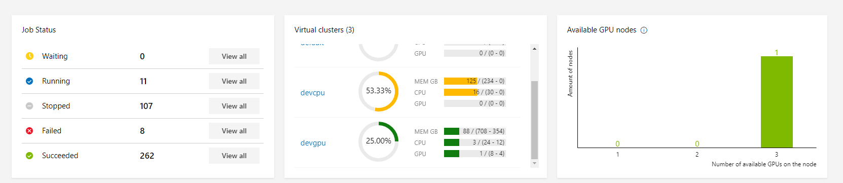 Resource allocation visualization is out-of-sync · Issue #4905 · microsoft/pai · GitHub