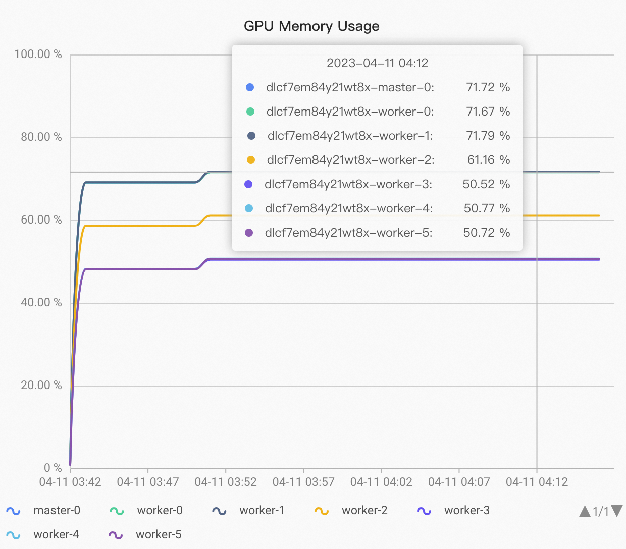Very imbalanced GPU memory usage with `selective` recompute granularity / activation ...
