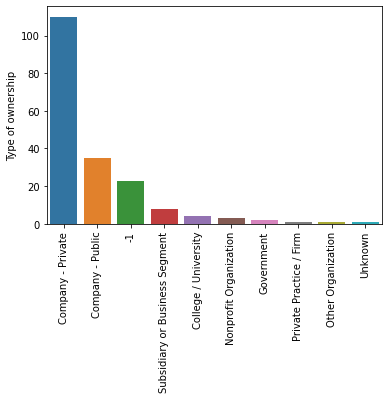 GitHub - monika2910/UK_ds_salary