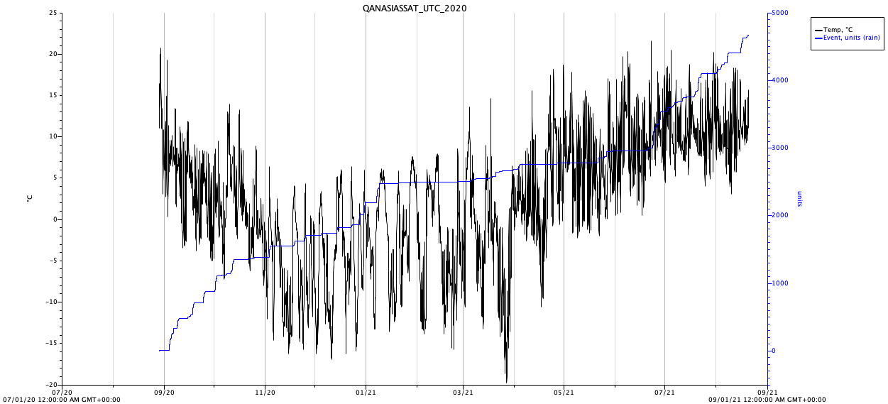 GitHub - jasonebox/GreenlandTrees