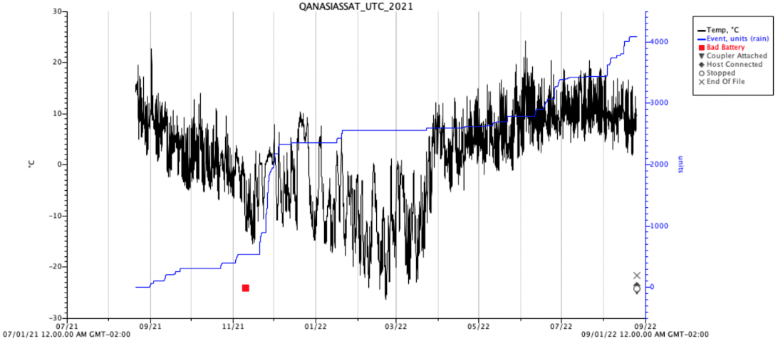 GitHub - jasonebox/GreenlandTrees