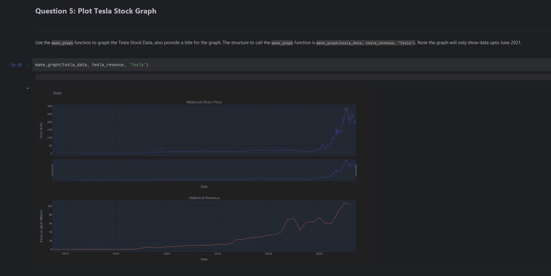 GitHub - MakiMH3/Analyzing-Historical-Stock-Revenue-Data-and-Building-a ...