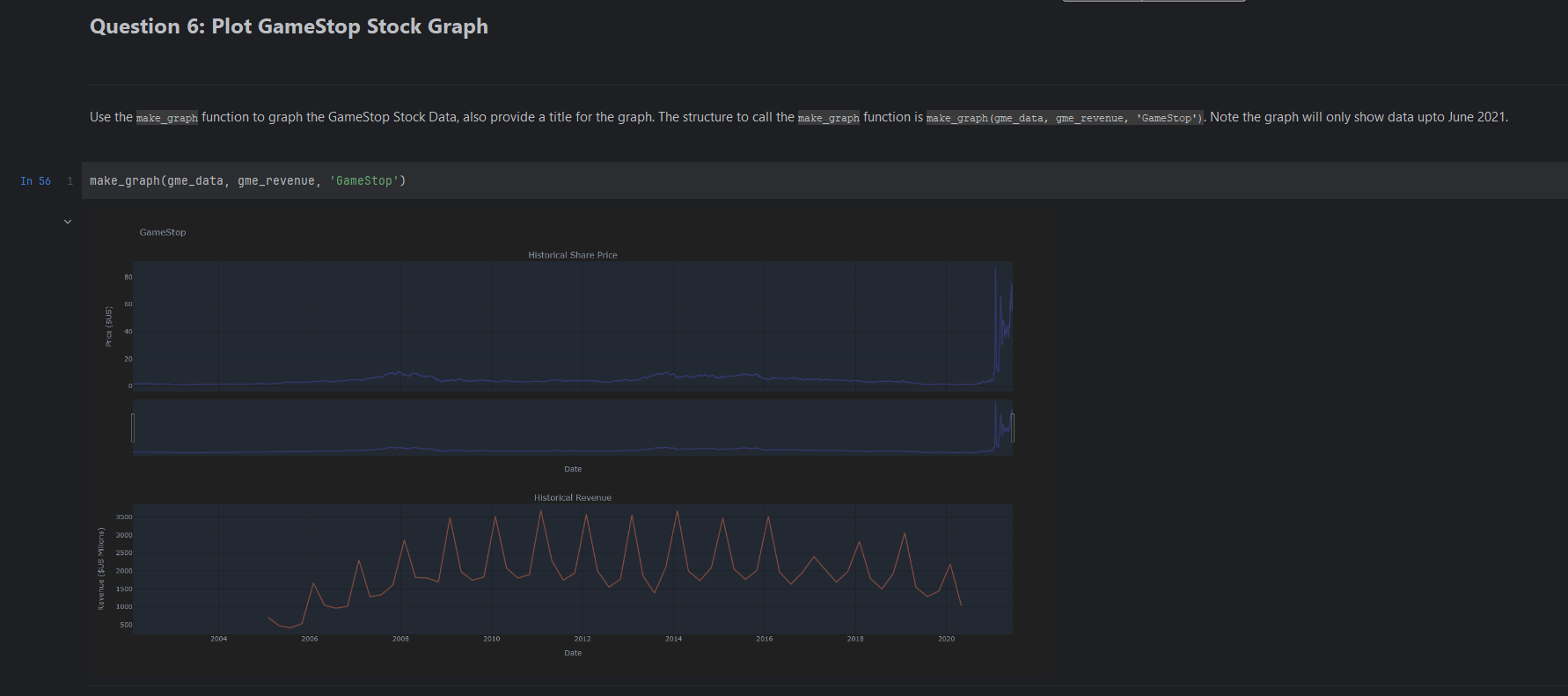 GitHub - MakiMH3/Analyzing-Historical-Stock-Revenue-Data-and-Building-a ...
