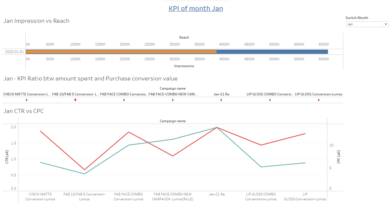 GitHub - 0Nits/project-cosmetics-: Renee Cosmetics using Tableau
