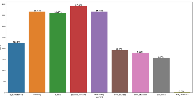 GitHub - 0Nits/CPA_RFM-CLV