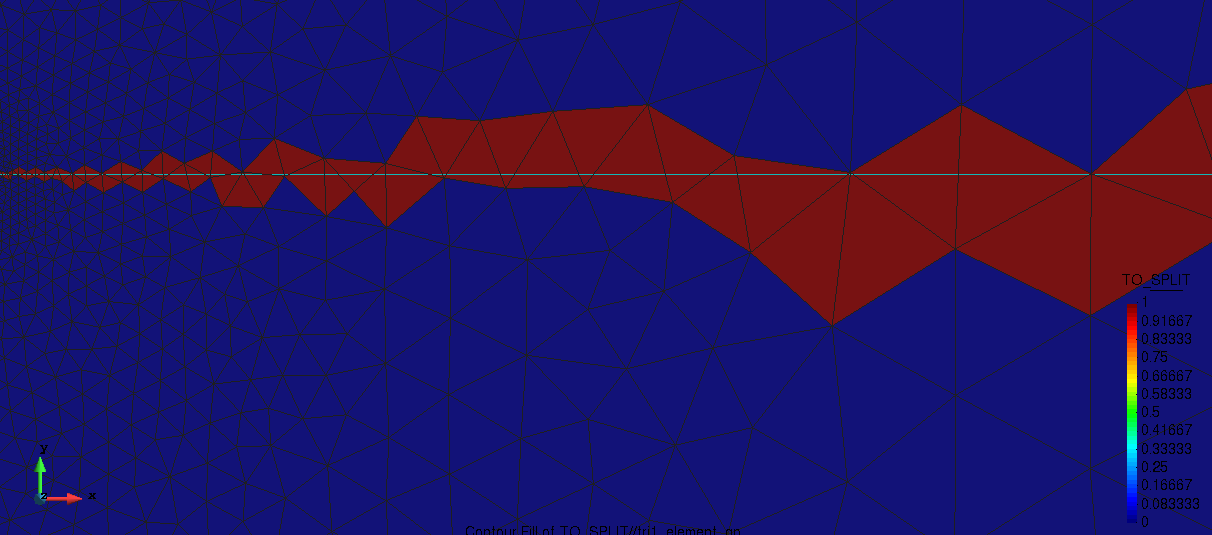 Wake Process 3D Potential Flow · Issue #5278 · KratosMultiphysics/Kratos · GitHub