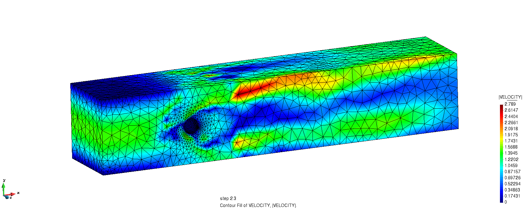 [MappingApplication] Is there a missing synchronize in MPI? · Issue #7780 · KratosMultiphysics ...