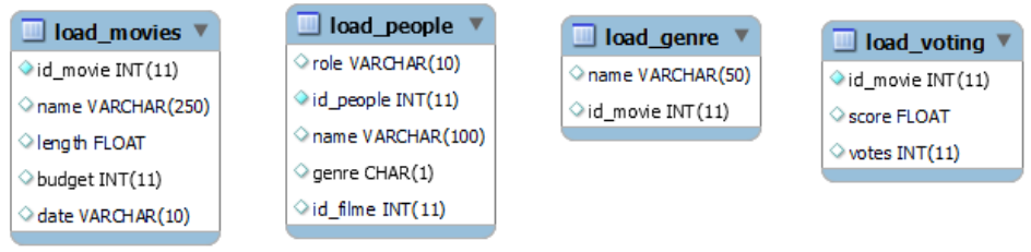 GitHub - ULHT-BD/aula08