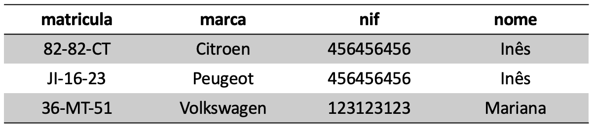 GitHub - ULHT-BD/aula10