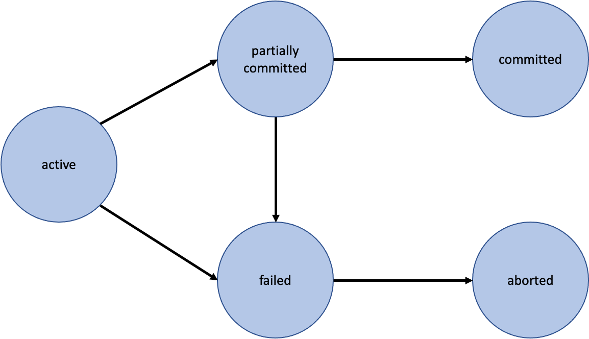 GitHub - ULHT-BD/aula12