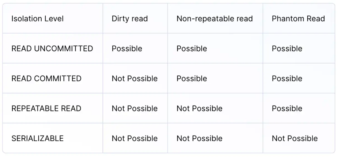 GitHub - ULHT-BD/aula12