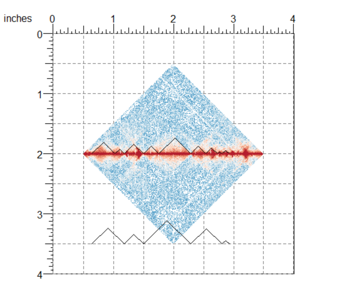 Inverting domain annotations and clipping plotHicTriangle · Issue #56 · PhanstielLab ...