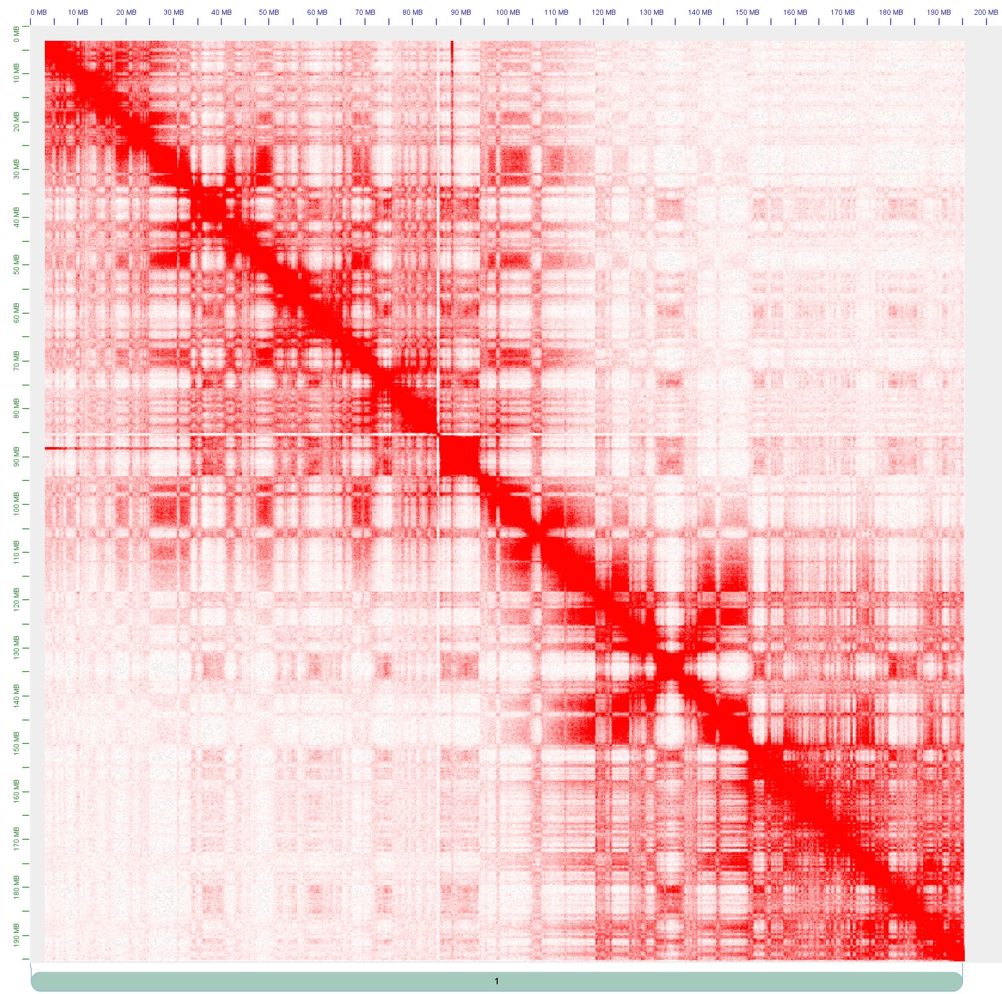 Missing EV values in saddle plot · Issue #108 · vaquerizaslab/fanc · GitHub