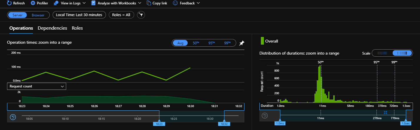 [Event Hubs] Azure Function regular spikes in event hub write latency · Issue #17588 · Azure ...