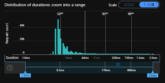 [Event Hubs] Azure Function regular spikes in event hub write latency · Issue #17588 · Azure ...