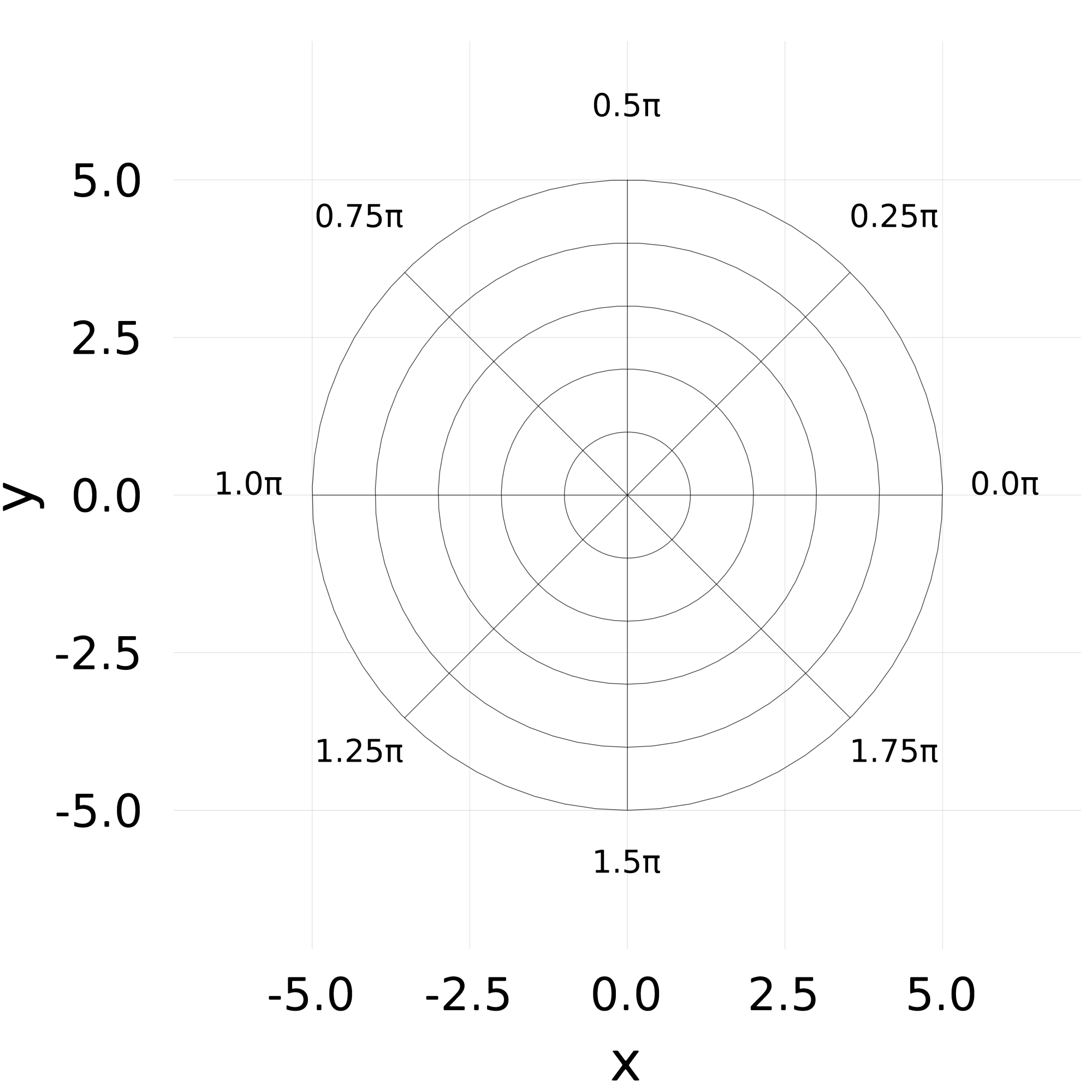 Polar axis plan · Issue #521 · MakieOrg/Makie.jl · GitHub