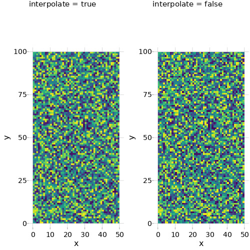More interpolation in heatmap interpolation · Issue #581 · MakieOrg ...