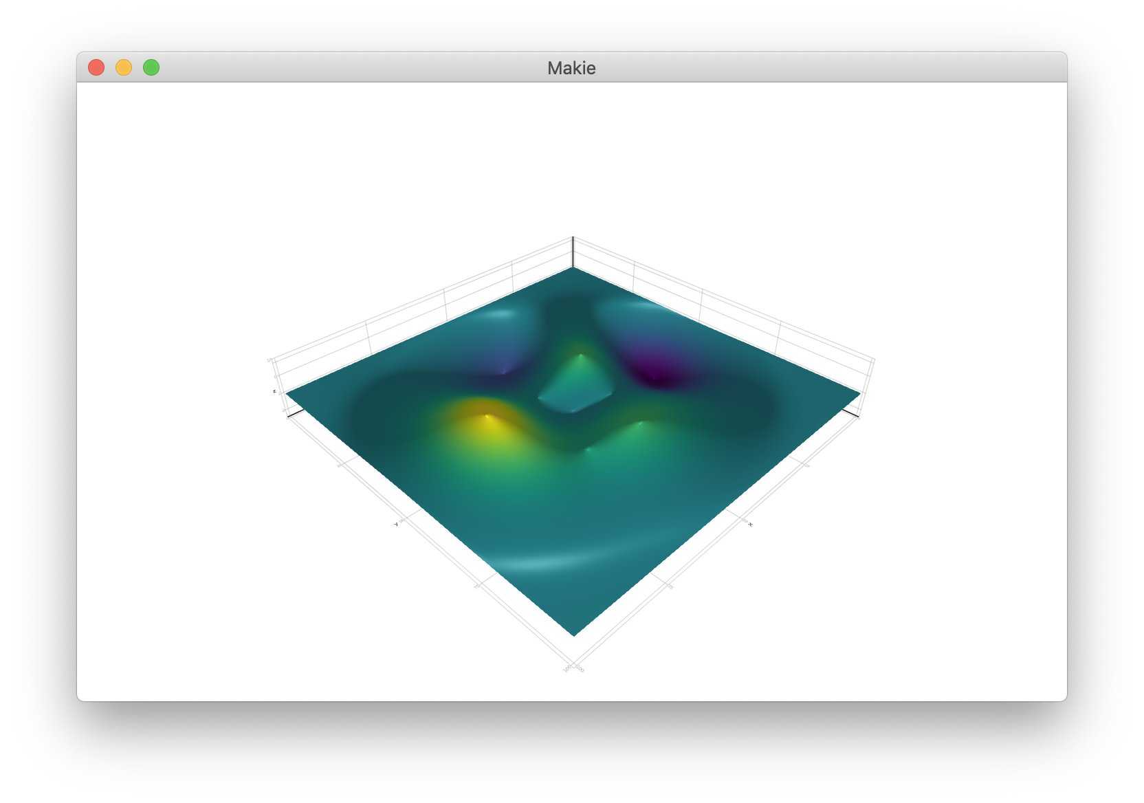 Scaling Of 3d Plots · Issue 590 · Makieorgmakiejl · Github 