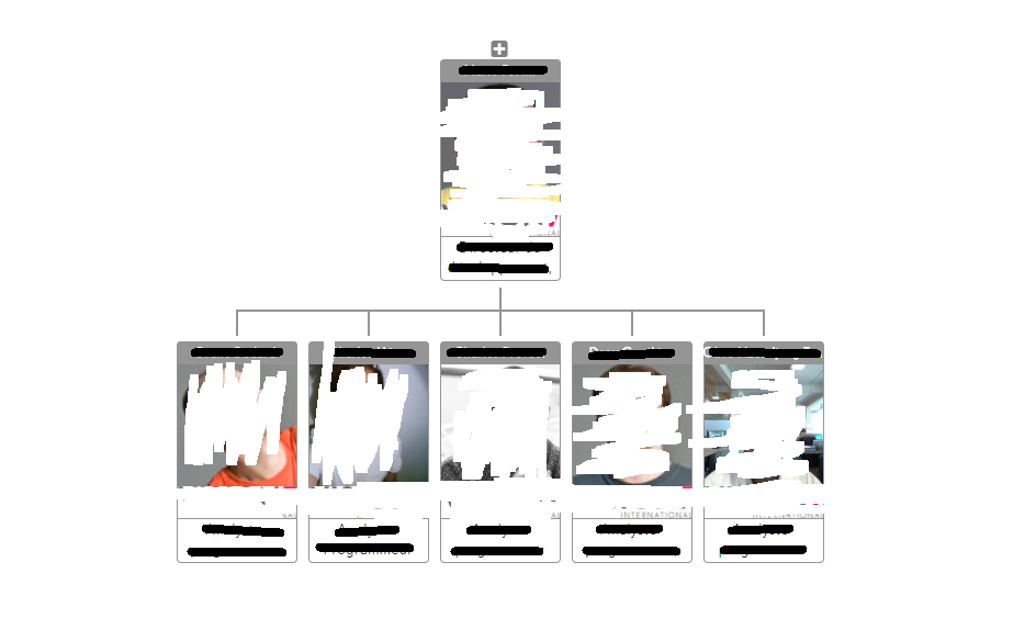 Export the orgchart with nodes containing png · Issue #285 · dabeng/OrgChart · GitHub