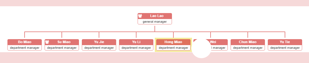 Export the orgchart with nodes containing png · Issue #285 · dabeng/OrgChart · GitHub