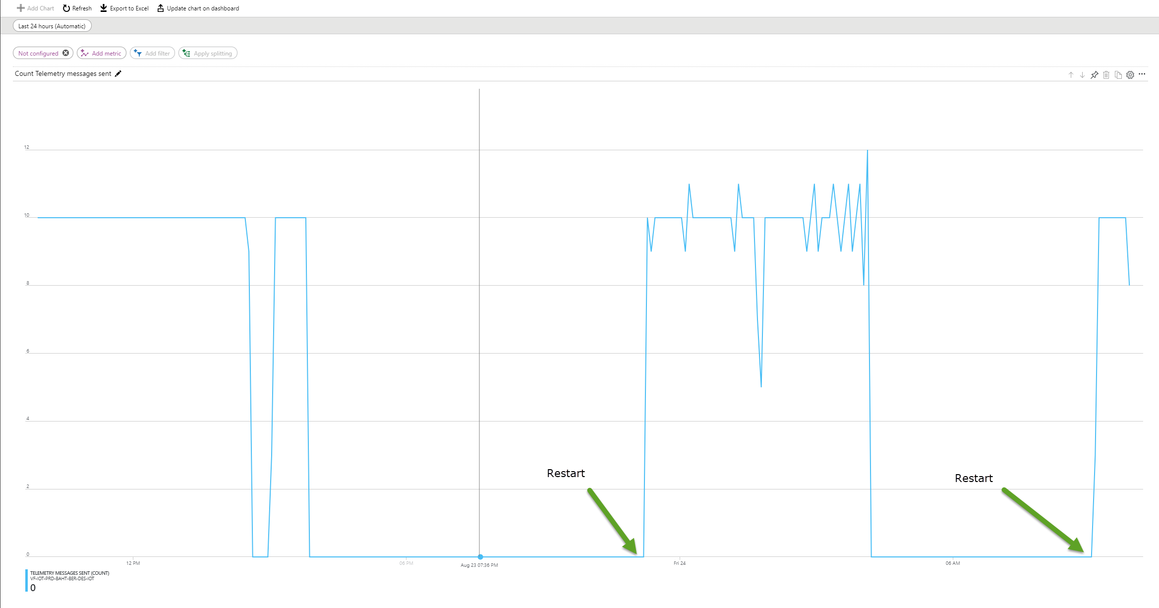 Messages Not Delivered And No Exceptions Thrown Azure Iot Device 1 4 0 · Issue 352 · Azure