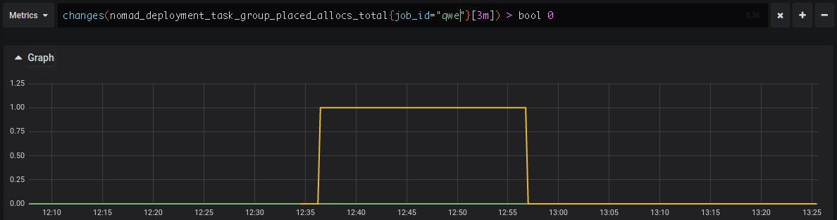 Region annotation with source prometheus · Issue #18174 · grafana/grafana · GitHub