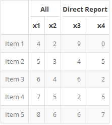 add_header_above can't recognize objects containing column spans ...