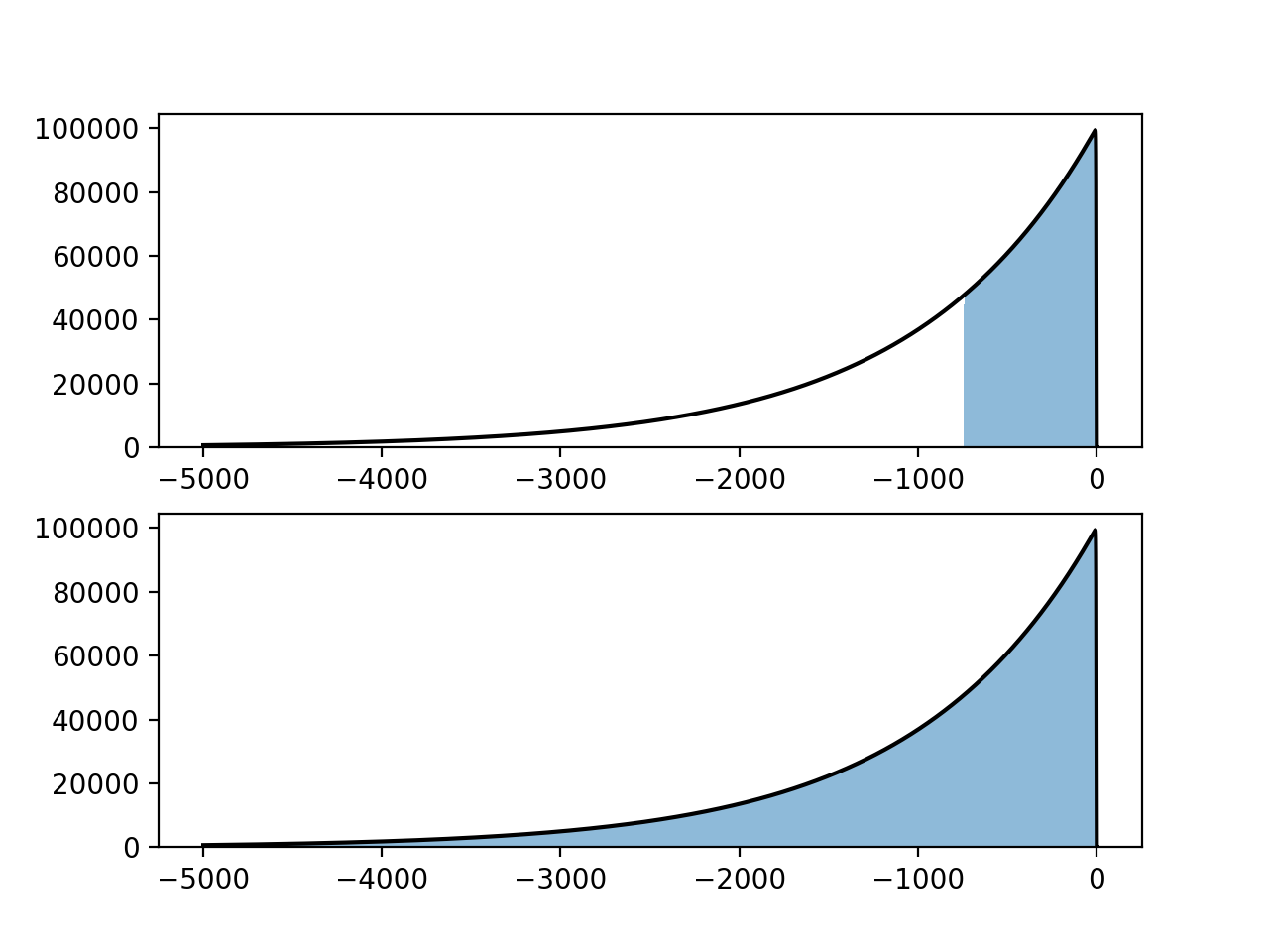 Enh Stats Loggamma Improve For Small Values Of C · Issue 11094 · Scipy Scipy · Github