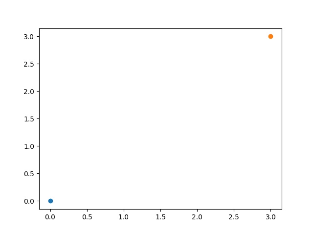 [Bug]: Subsequent scatter plots work incorrectly · Issue #22470 · matplotlib/matplotlib · GitHub