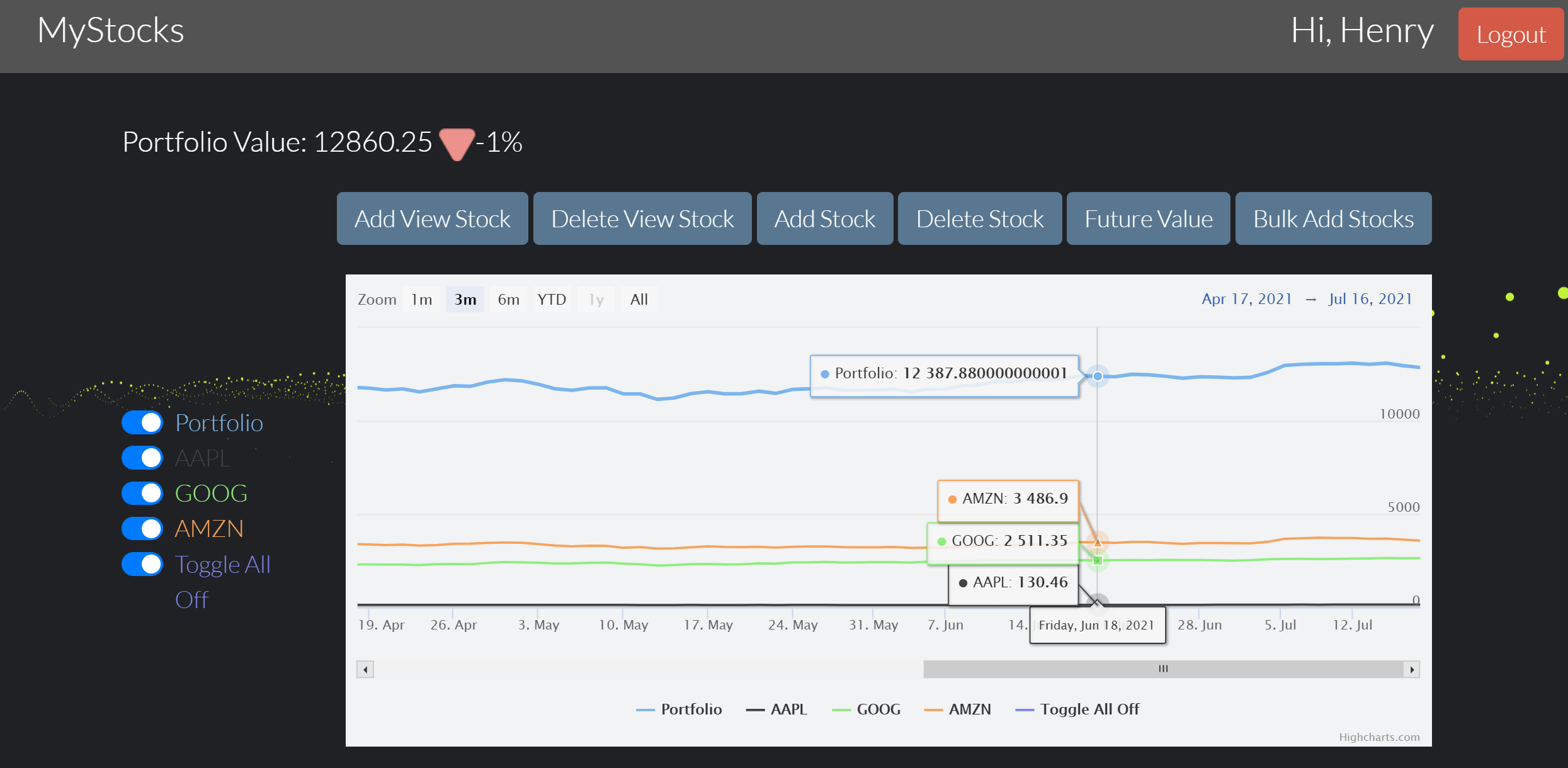 GitHub - ohayo0331/MyStocks: A full-stack stock portfolio web-app that ...