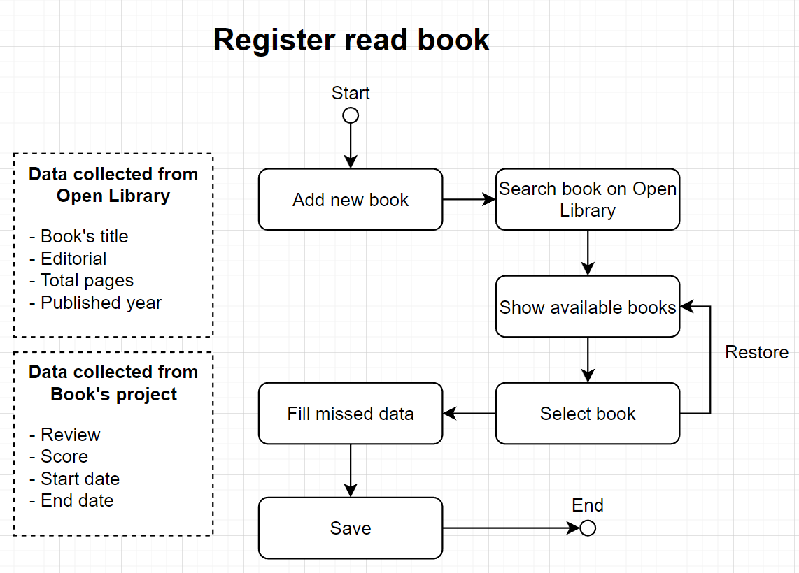 Github Murdoc98 Booksproject