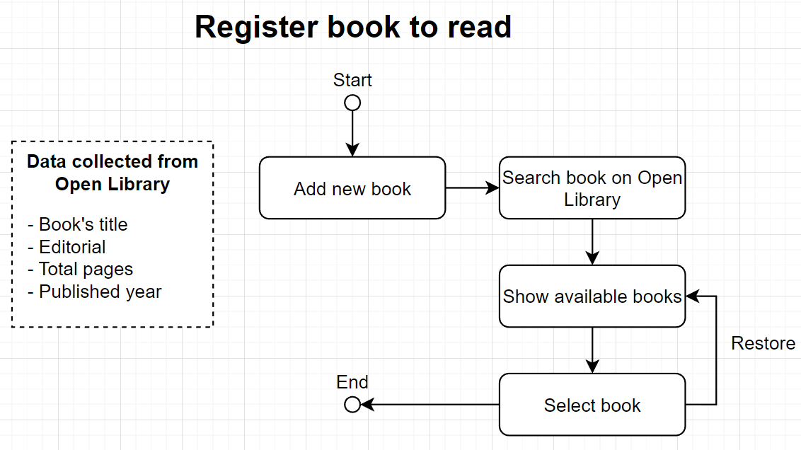 Github Murdoc98 Booksproject