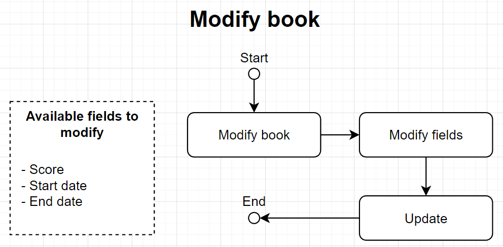 Github Murdoc98 Booksproject