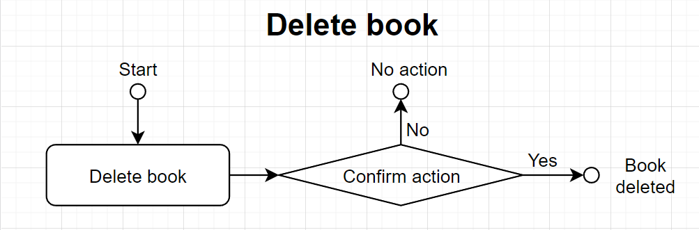 Github Murdoc98 Booksproject