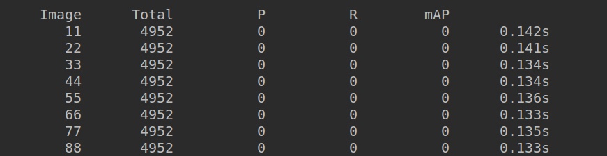 zero mAP when i revised yolov3.cfg · Issue #158 · ultralytics/yolov3 · GitHub