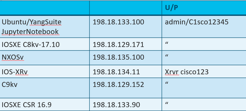 GitHub - will0129/dcloud-YangSuite