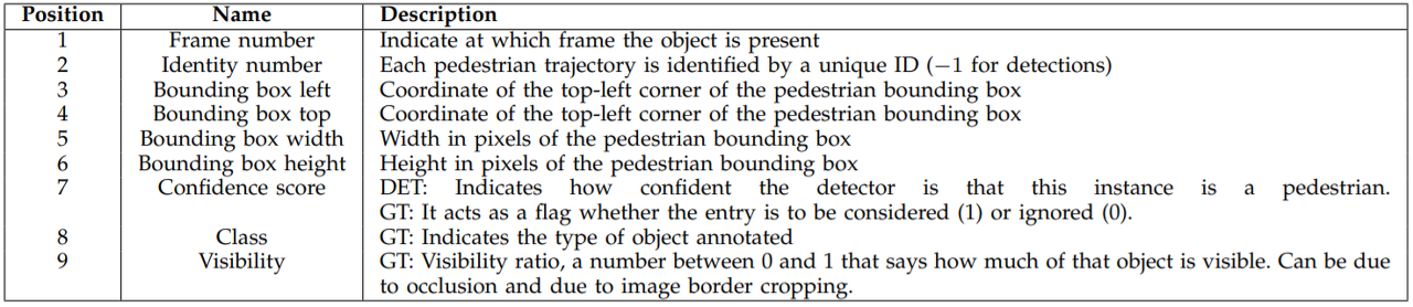 Github Lv1turtleocclusion Object Tracking We Are Developing It With Reference To Detecting 7760