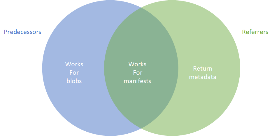 Feature Request Filter By Artifacttype After Calling Oci Store Predecessors · Issue 453