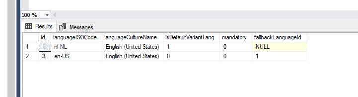 Changing the default language in the backoffice does not get reflected in the database. · Issue ...