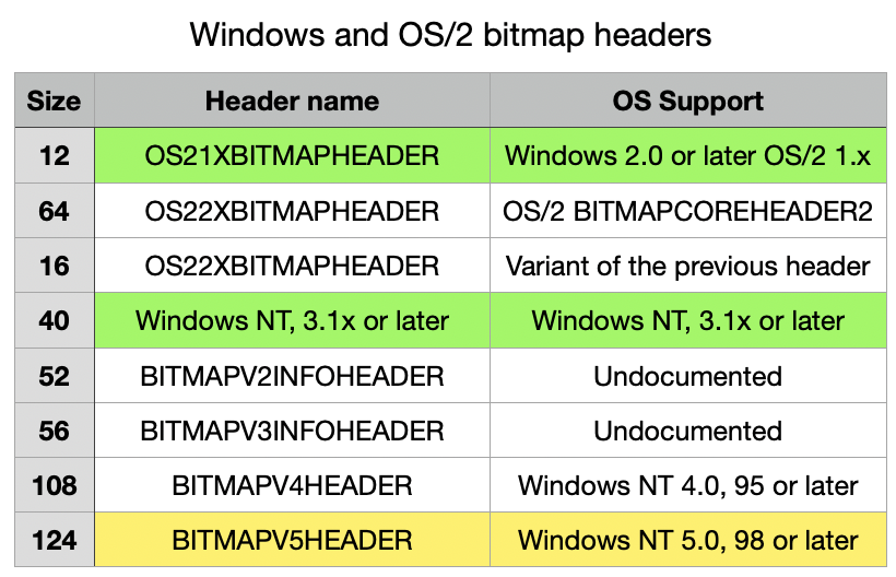 [Bug] Unable to load BMP Image · Issue #3277 · aseprite/aseprite · GitHub